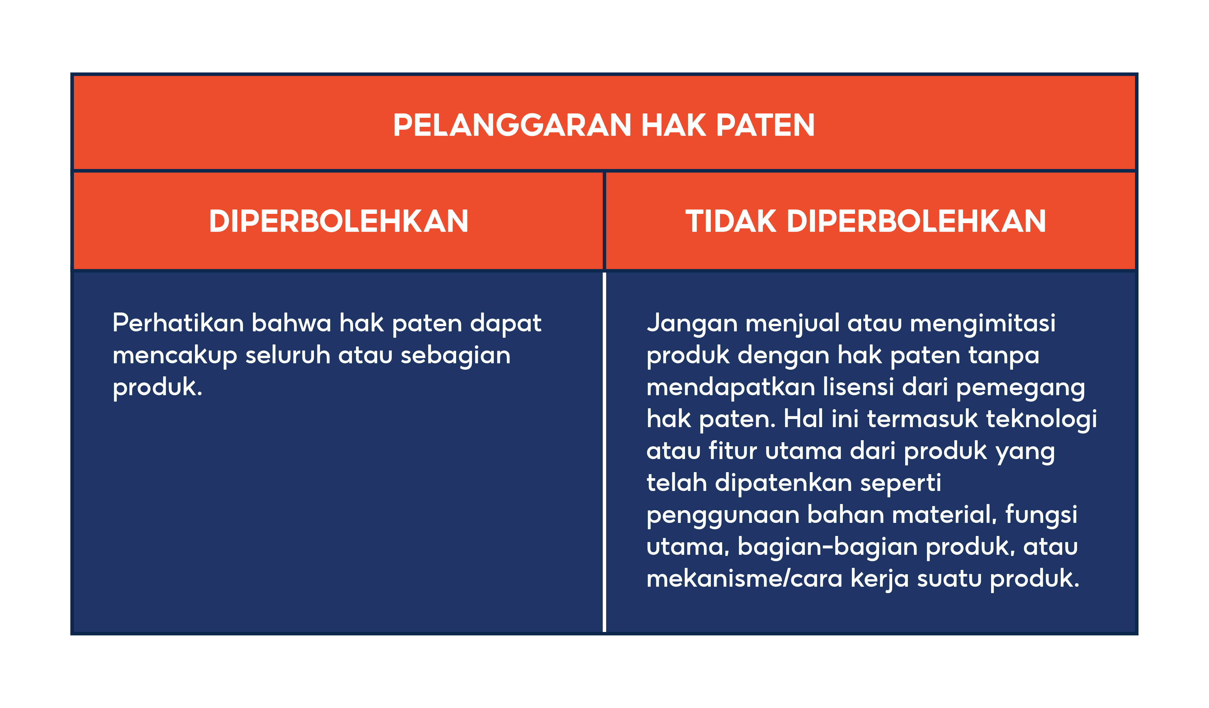 Memahami Hak Kekayaan Intelektual (HAKI) dan Pelanggarannya | Pusat ...