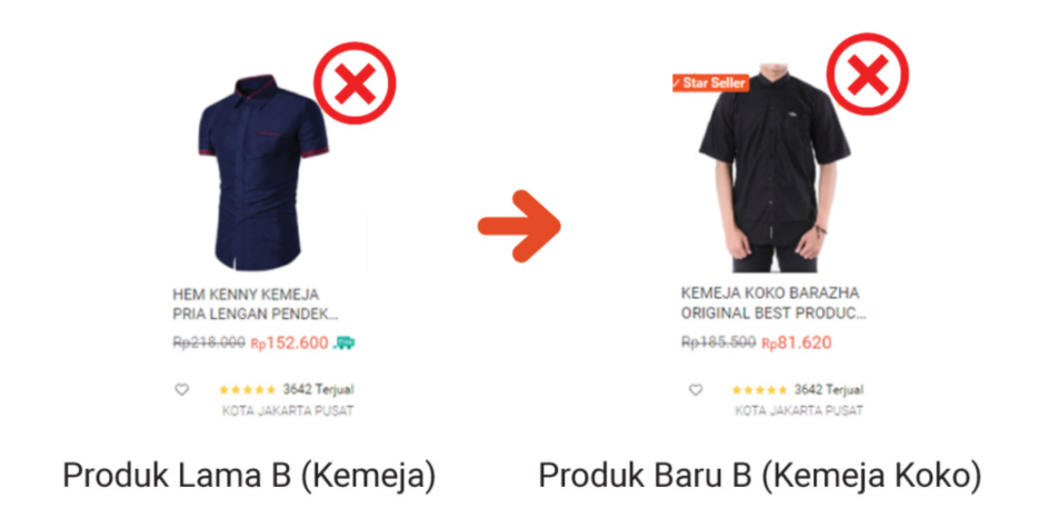 Produk yang Dilarang: Menggunakan Halaman Produk Lama untuk Menjual ...
