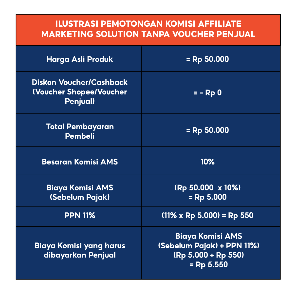 Tentang Komisi Affiliate Marketing Solution | Pusat Edukasi Penjual Shopee Indonesia