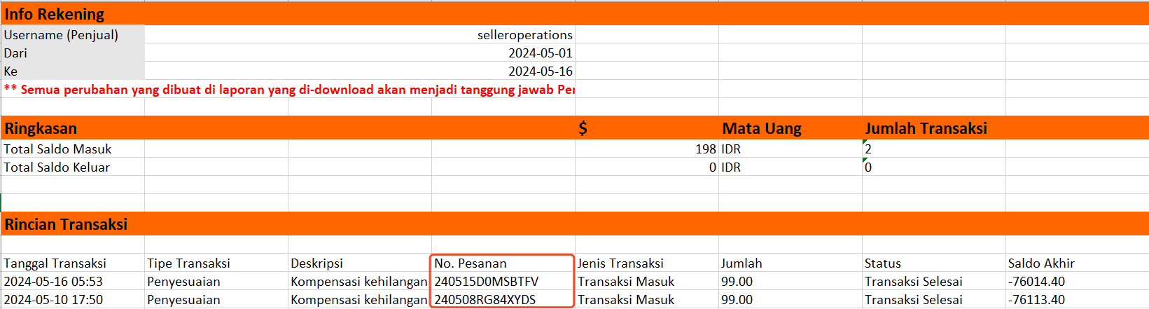 Tentang Penghasilan Shopee | Pusat Edukasi Penjual Shopee Indonesia
