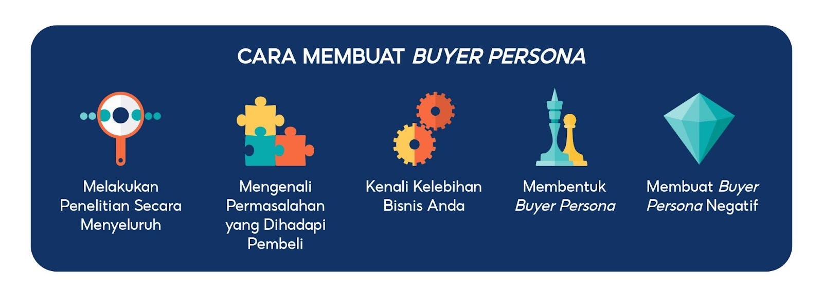 Tips Mengembangkan Bisnis Dengan Analisis Pembeli Dan Kompetitor