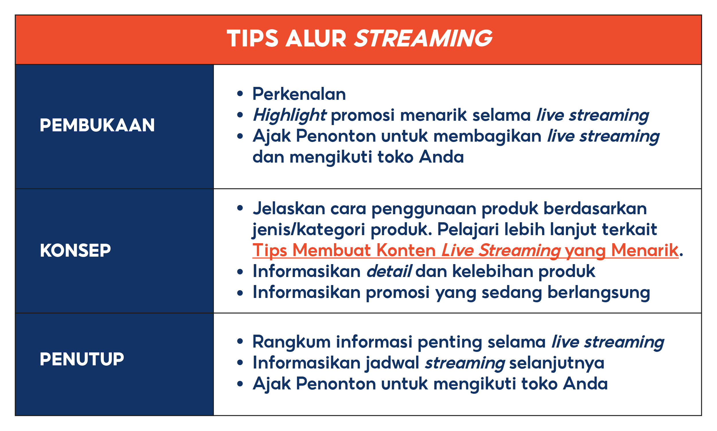 Tentang Shopee Live | Pusat Edukasi Penjual Shopee Indonesia