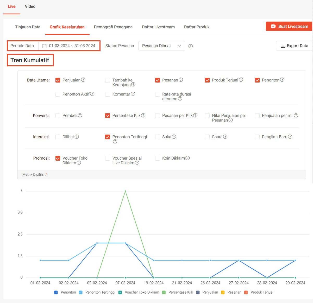 Performa dan Riwayat Live di Shopee | Pusat Edukasi Penjual Shopee