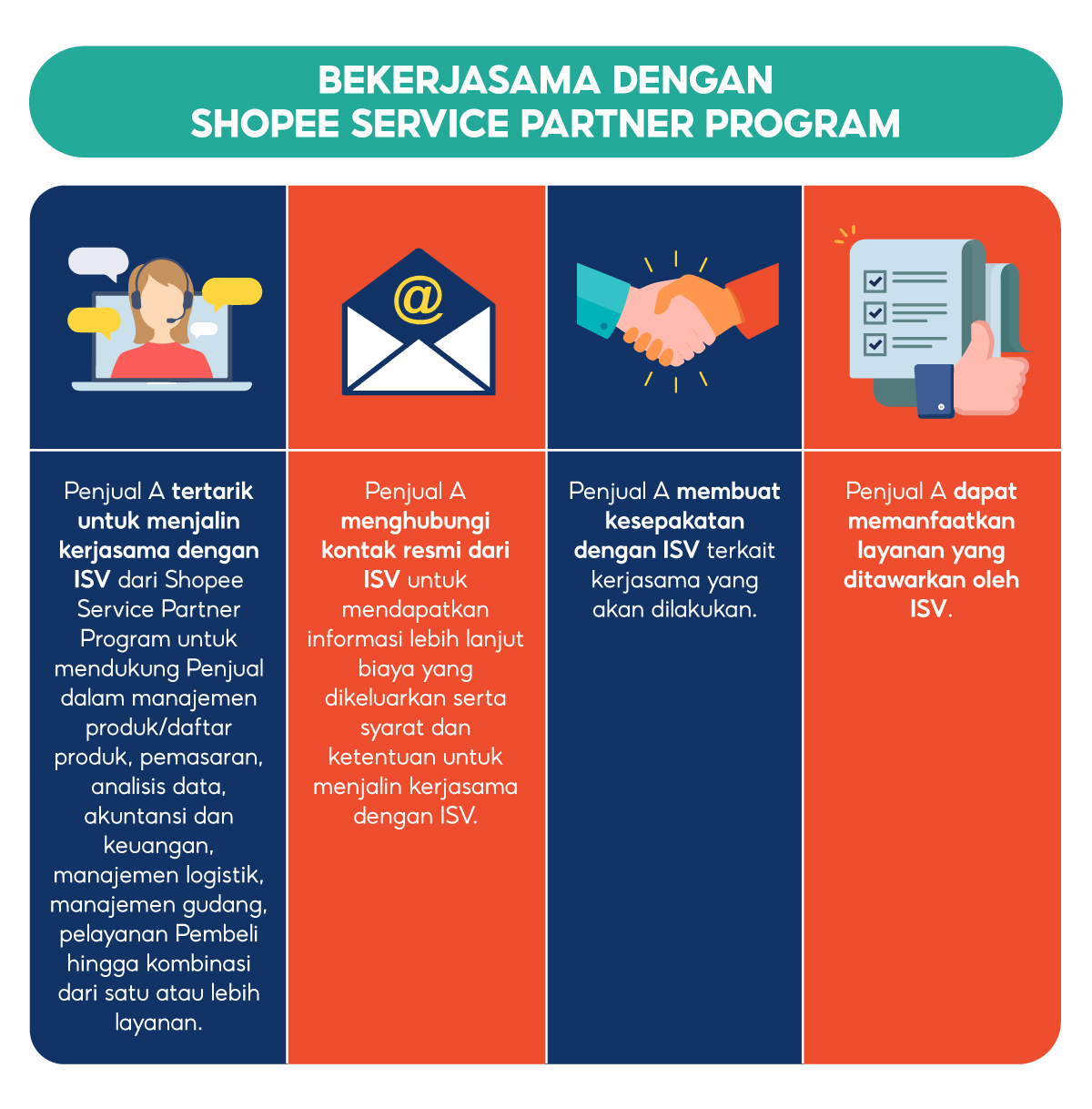 Shopee Service Partner Program | Pusat Edukasi Penjual Shopee Indonesia