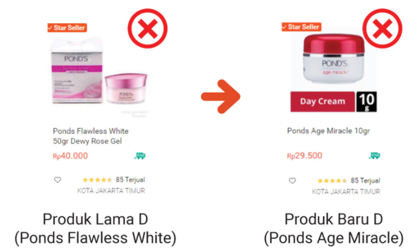 Produk yang Dilarang: Menggunakan Halaman Produk Lama untuk Menjual ...