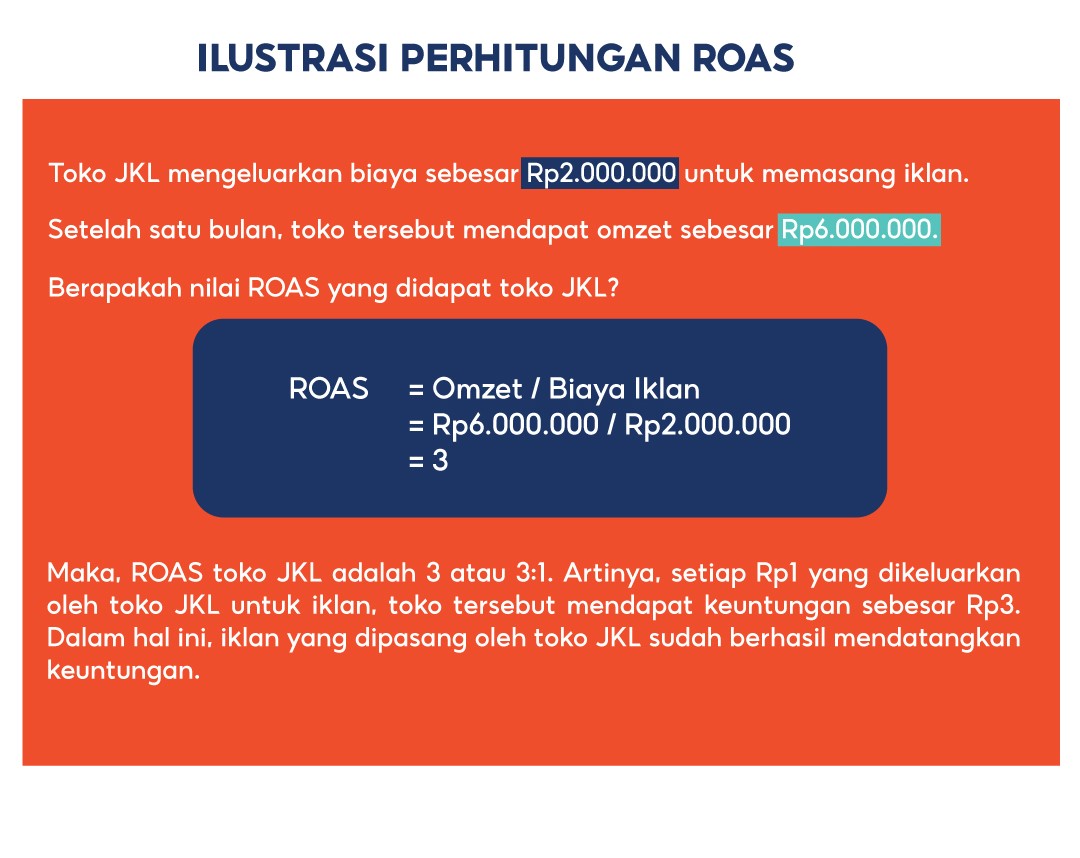 Return on Ad Spend (ROAS) | Pusat Edukasi Penjual Shopee Indonesia