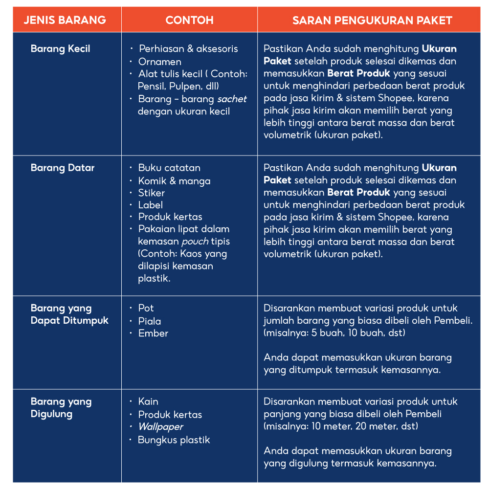 Bagaimana cara mengukur berat dan ukuran paket saya secara akurat ...