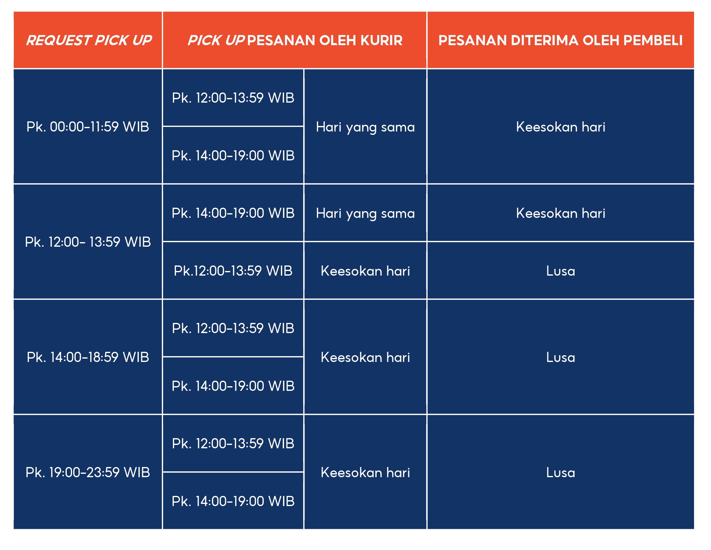 Jadwal Pick up JNE Express | Pusat Edukasi Penjual Shopee Indonesia