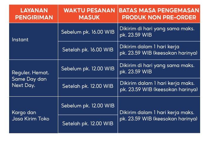 Memahami Batas Waktu Pengiriman | Pusat Edukasi Penjual Shopee Indonesia