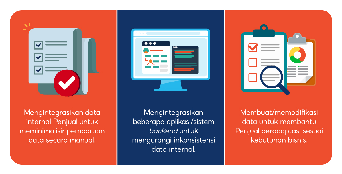 Shopee Service Partner Program | Pusat Edukasi Penjual Shopee Indonesia