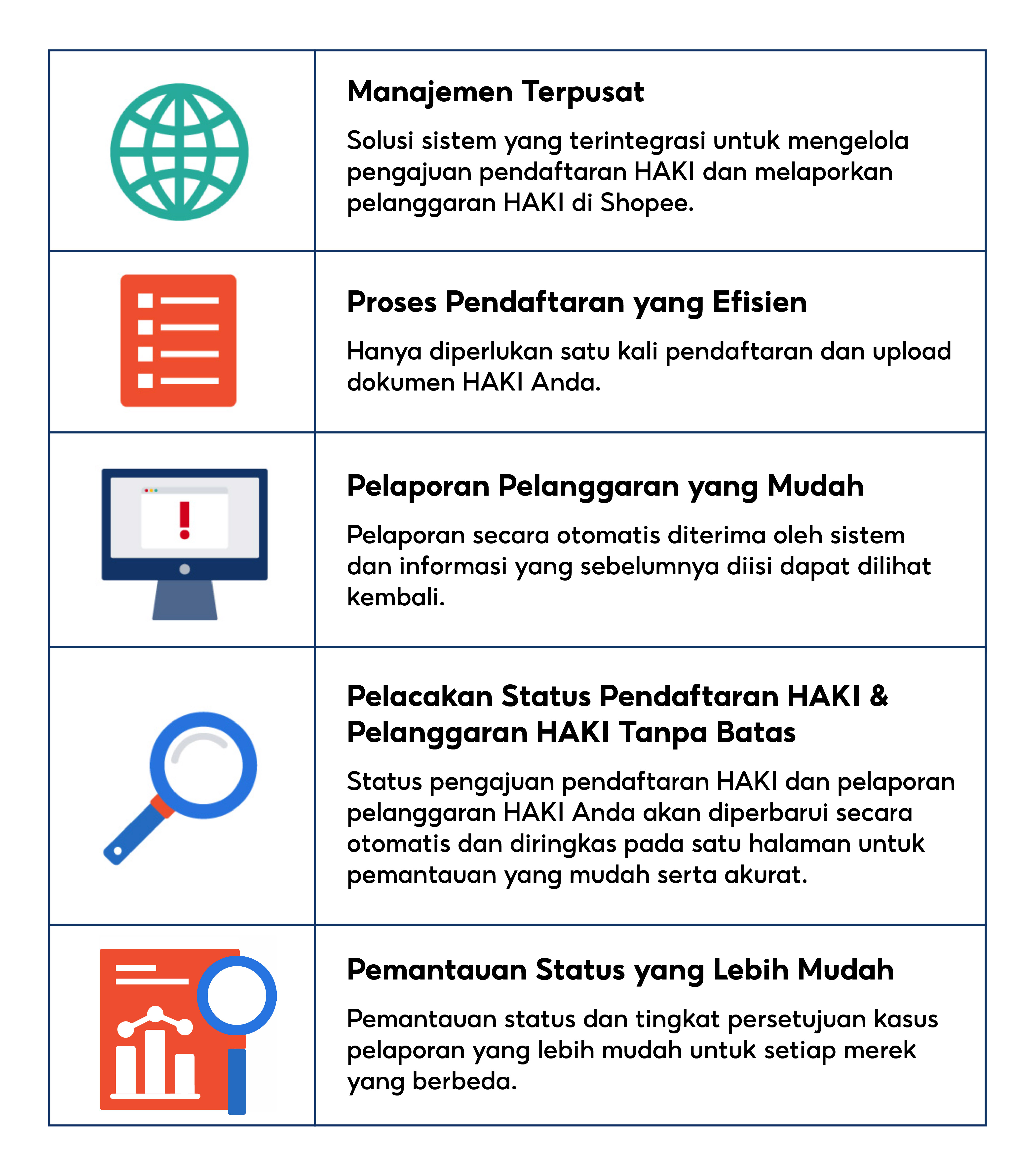 Shopee Brand IP Portal | Pusat Edukasi Penjual Shopee Indonesia