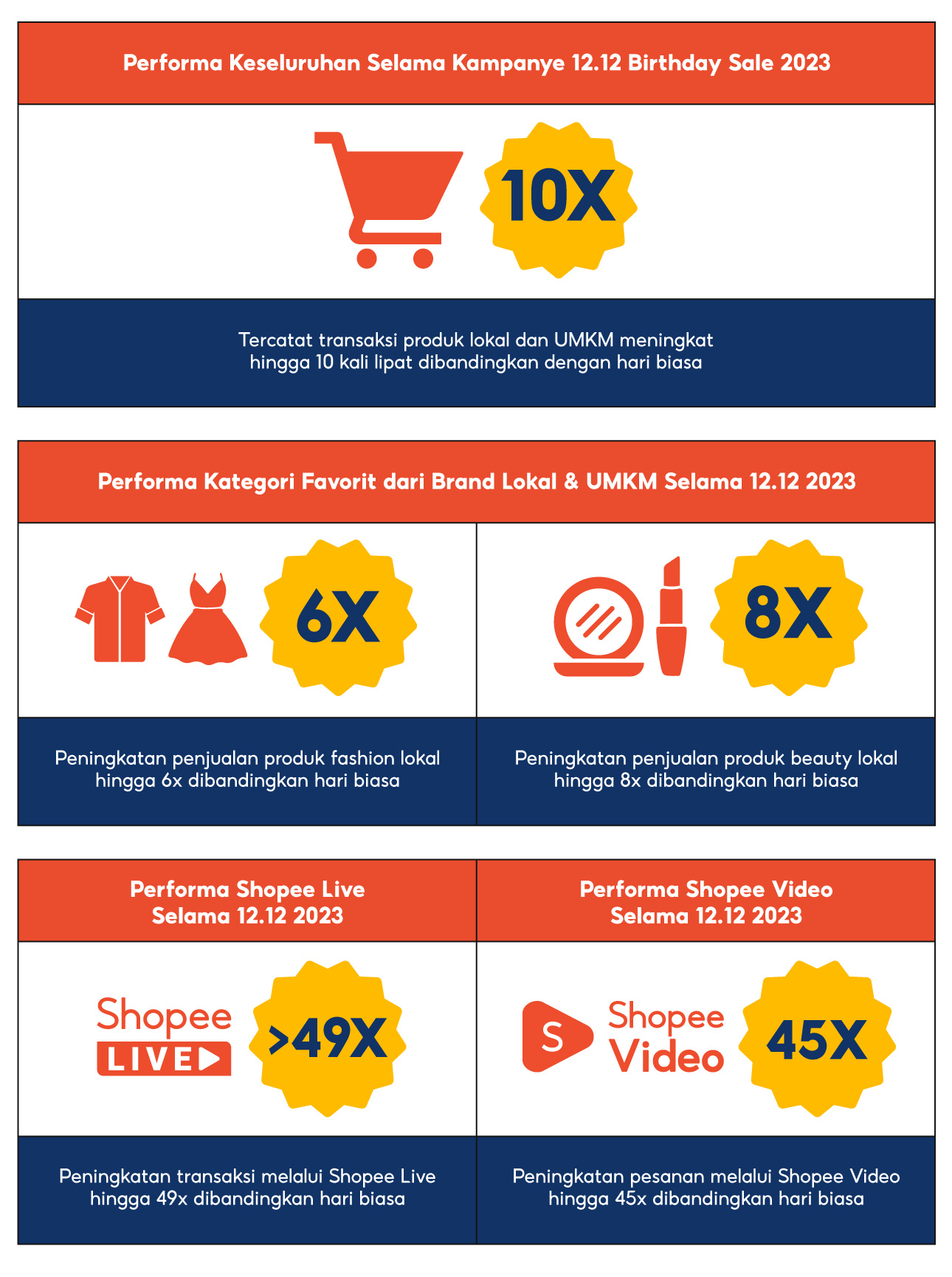 Mengenal Berbagai Program Kampanye Shopee | Pusat Edukasi Penjual ...