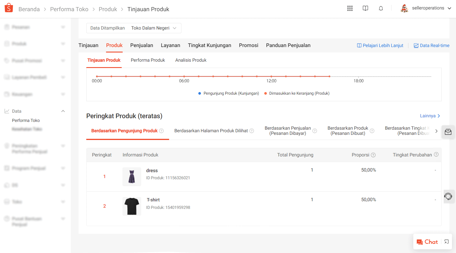 Memahami Performa Produk | Pusat Edukasi Penjual Shopee Indonesia