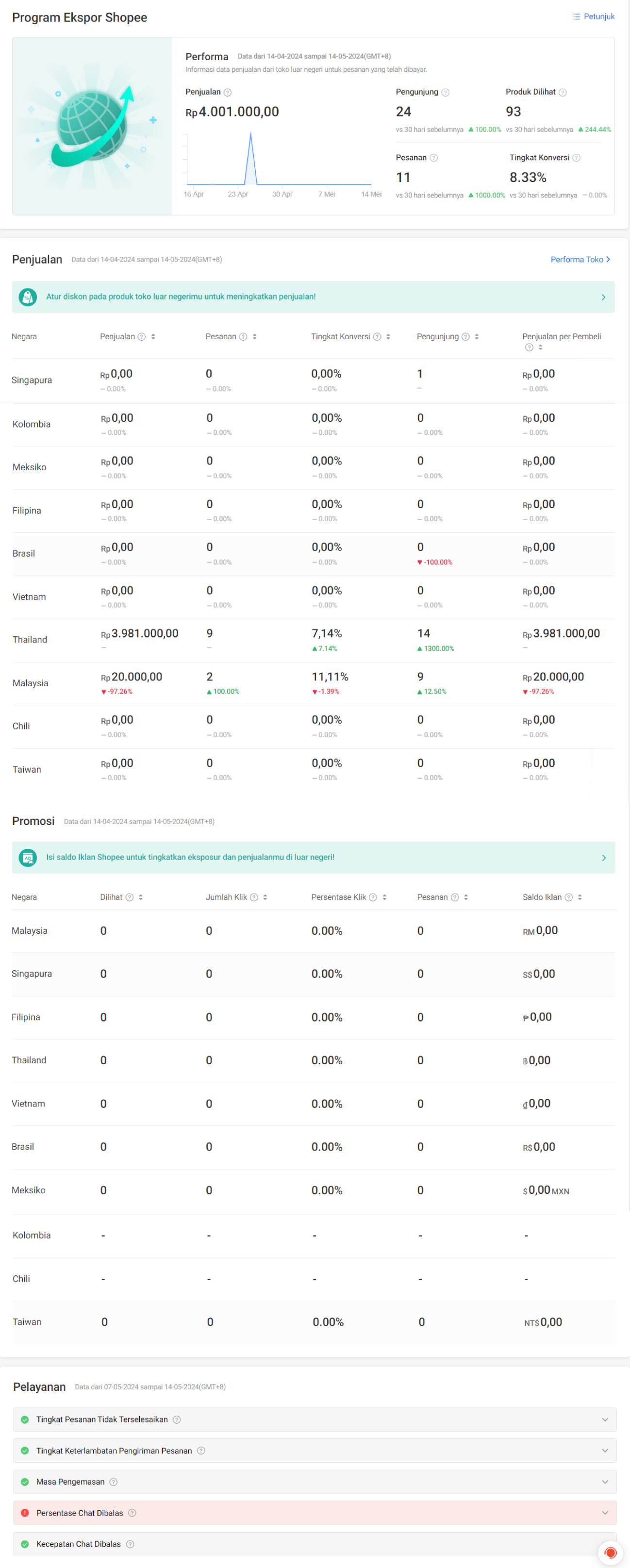 Dashboard Program Ekspor Shopee | Pusat Edukasi Penjual Shopee Indonesia