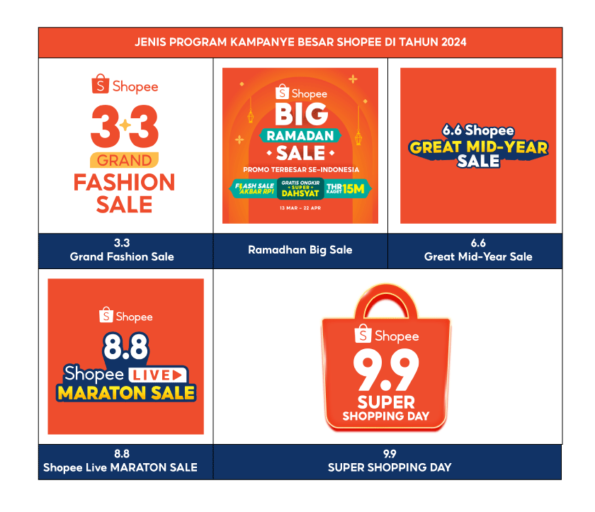 Mengenal Berbagai Program Kampanye Shopee | Pusat Edukasi Penjual Shopee Indonesia