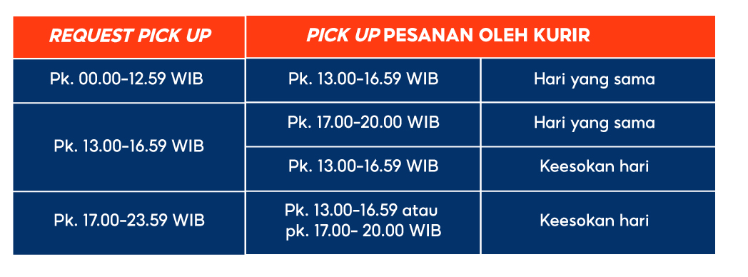 SiCepat Ekspres | Pusat Edukasi Penjual Shopee Indonesia