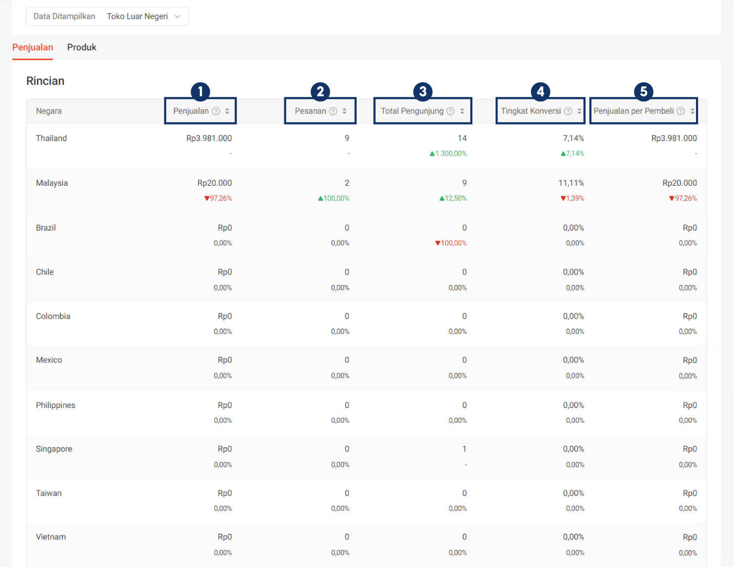 Dashboard Program Ekspor Shopee | Pusat Edukasi Penjual Shopee Indonesia