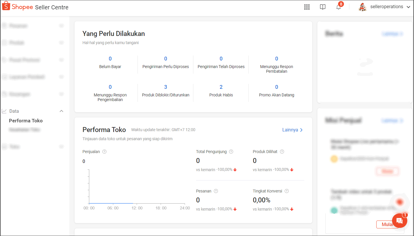 Evaluasi Konversi dan Tingkat Balik Modal (ROI) Kampanye Shopee | Pusat ...