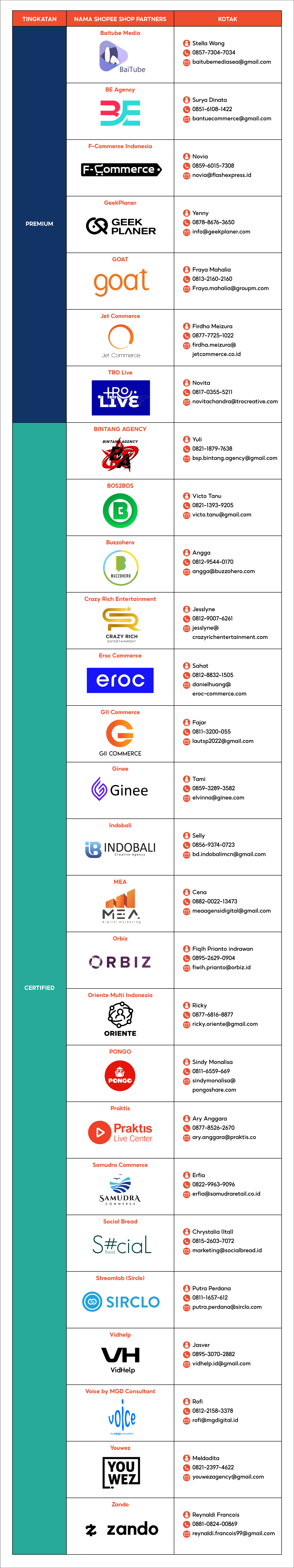 Shopee Shop Partners Program | Pusat Edukasi Penjual Shopee Indonesia