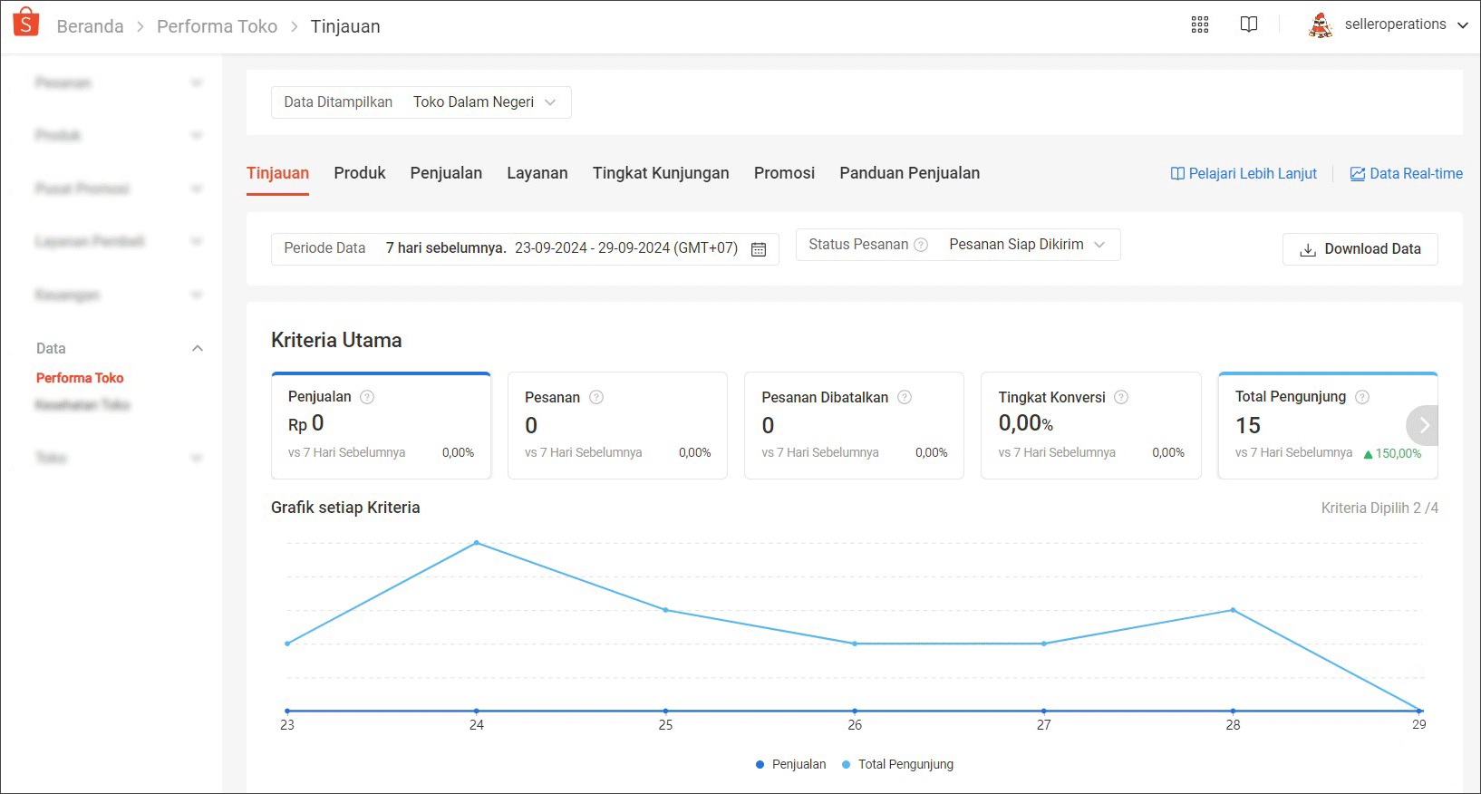 Meninjau Saluran Penjualan pada Performa Toko | Pusat Edukasi Penjual Shopee Indonesia