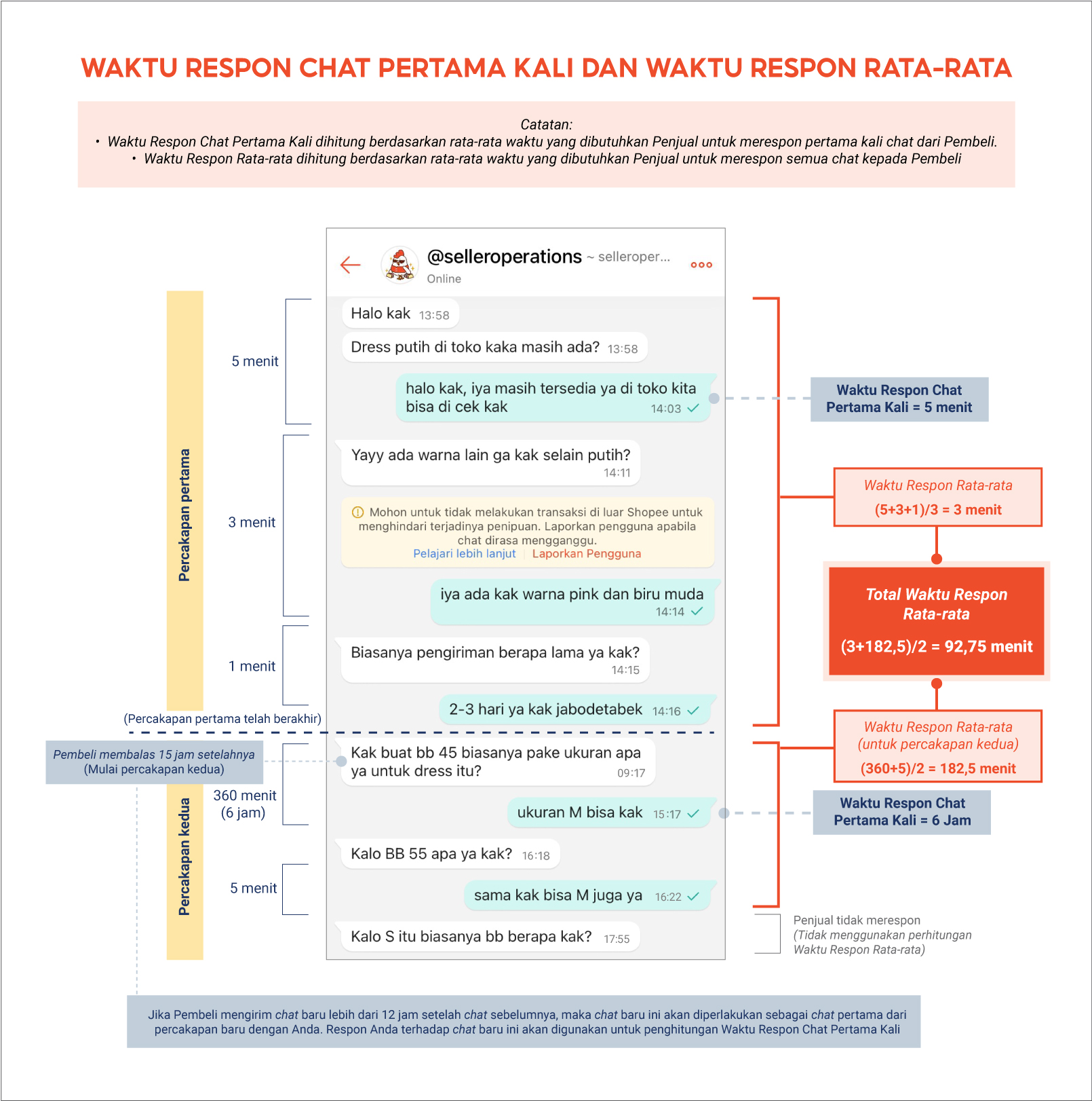 Update terkait metrik chat: Waktu Respon Chat Pertama Kali dan Waktu Respon Rata-rata | Pusat ...