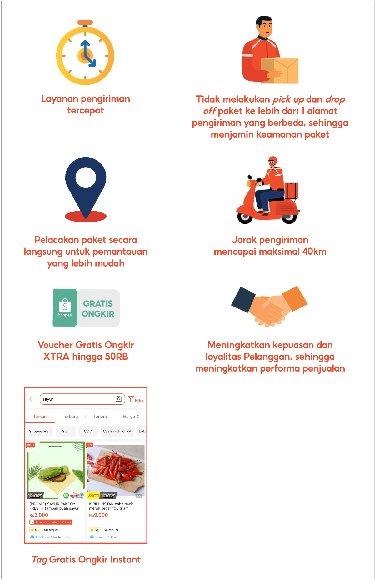 Apa itu Tipe Layanan Pengiriman Instant? | Pusat Edukasi Penjual Shopee ...