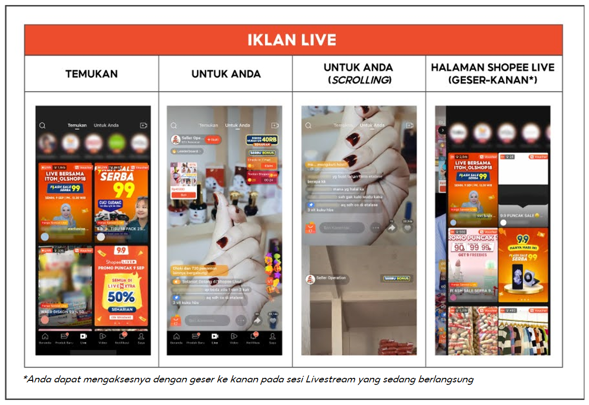 Jenis-Jenis Iklan Shopee | Pusat Edukasi Penjual Shopee Indonesia