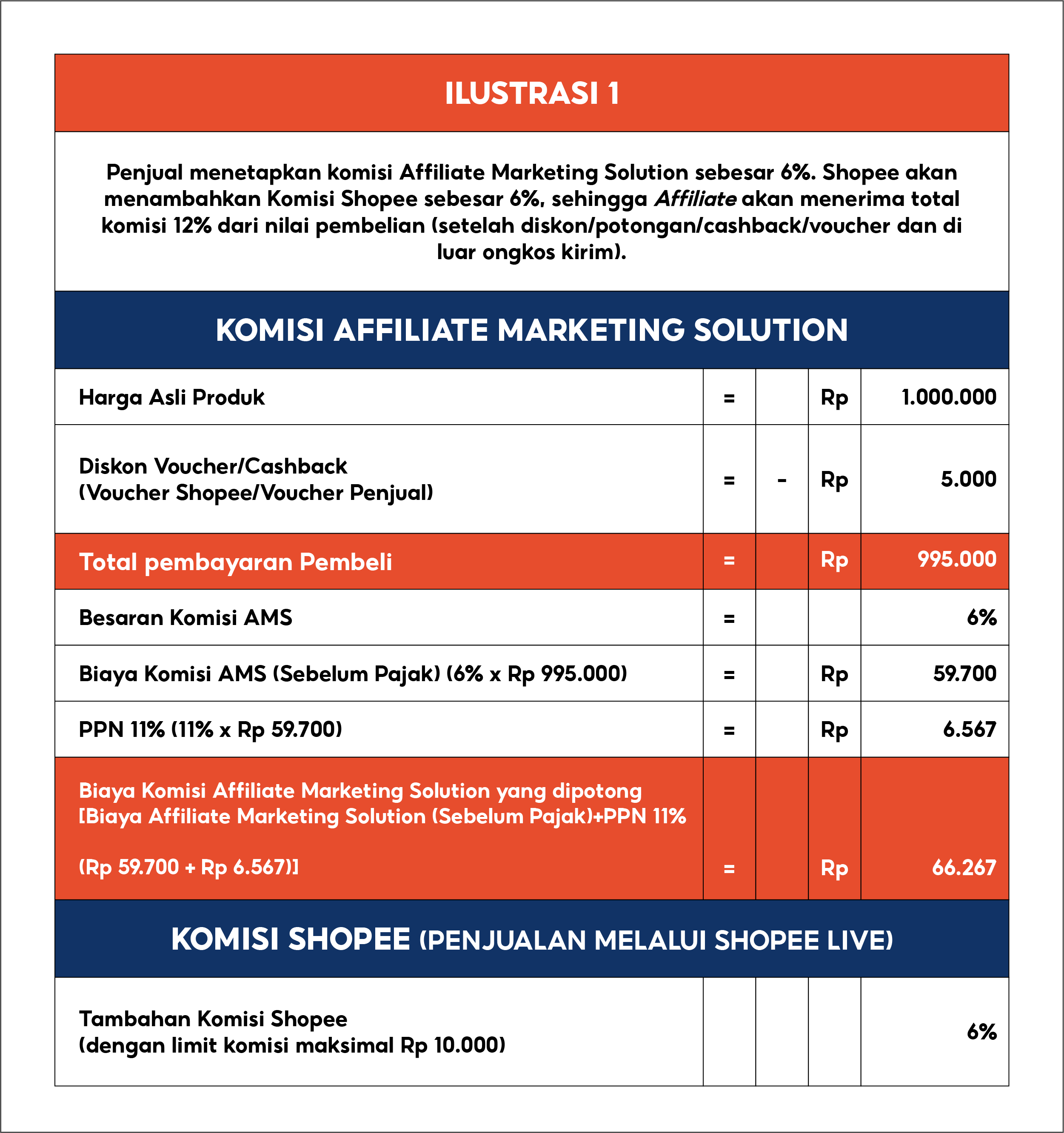 Membuat Komisi Khusus di Affiliate Marketing Solution (AMS) | Pusat ...