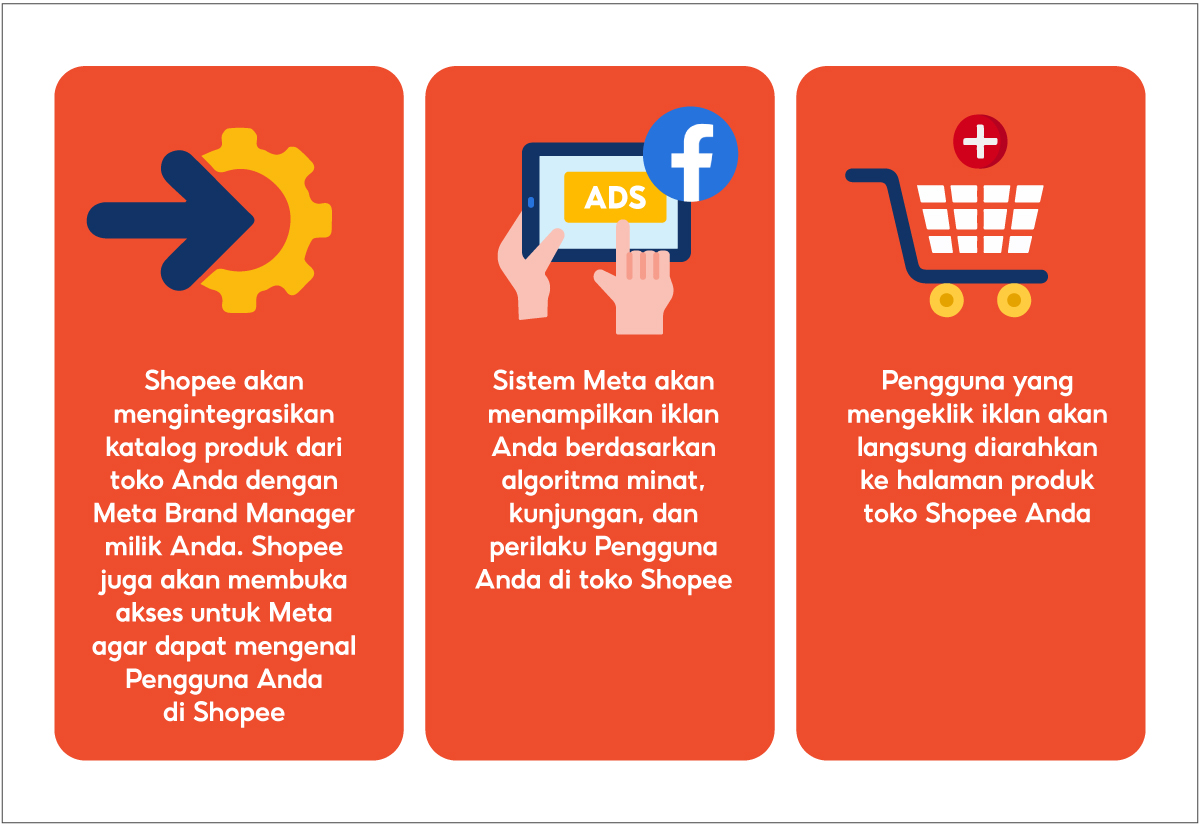 Meta CPAS di Shopee Marketing Solutions | Pusat Edukasi Penjual Shopee ...