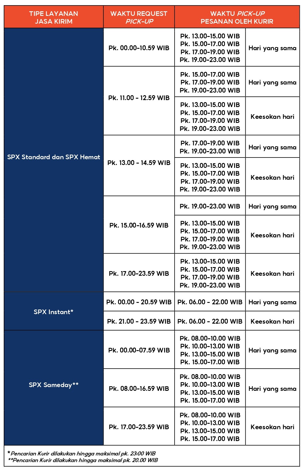 Jadwal Pick up SPX Express | Pusat Edukasi Penjual Shopee Indonesia