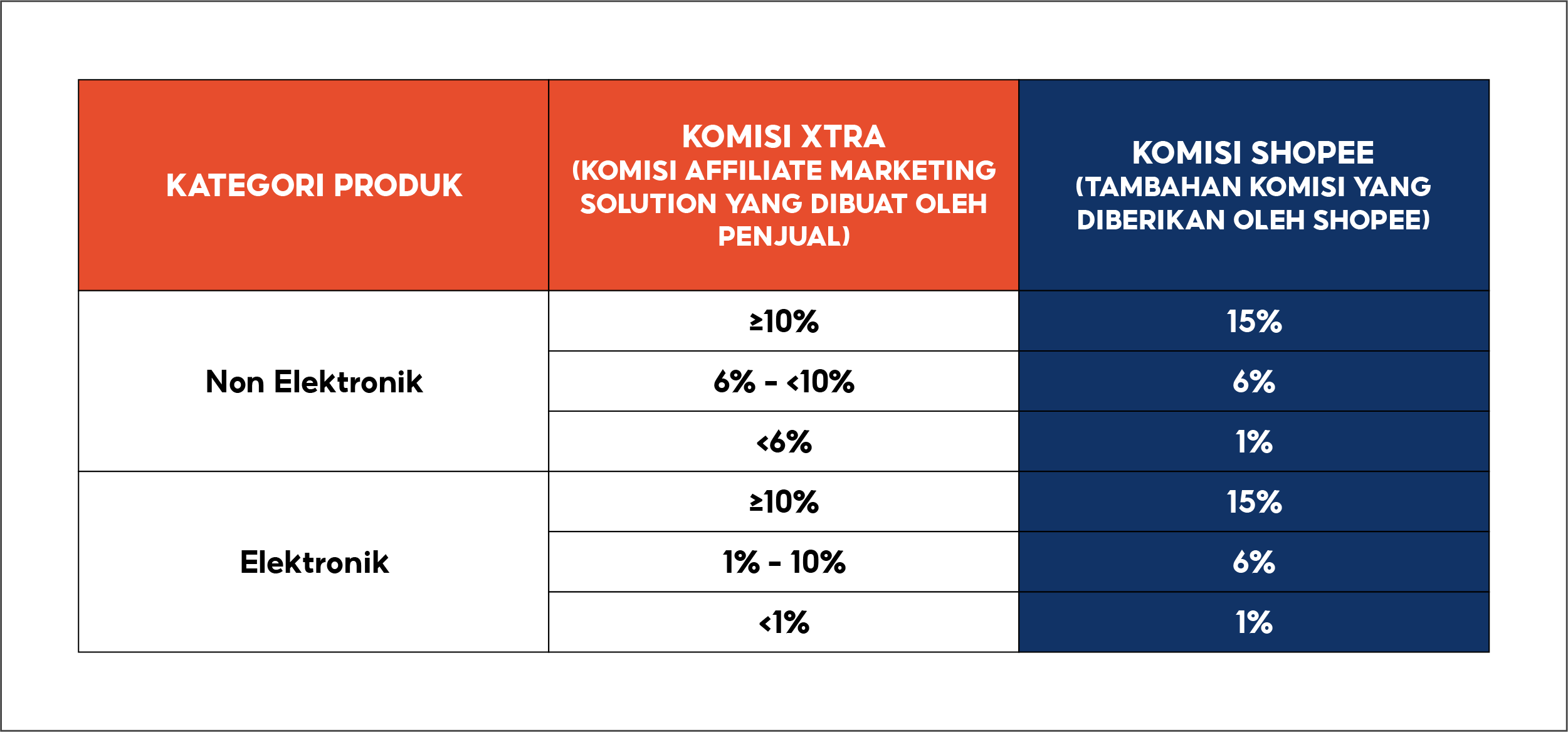 Membuat Komisi Khusus di Affiliate Marketing Solution (AMS) | Pusat ...