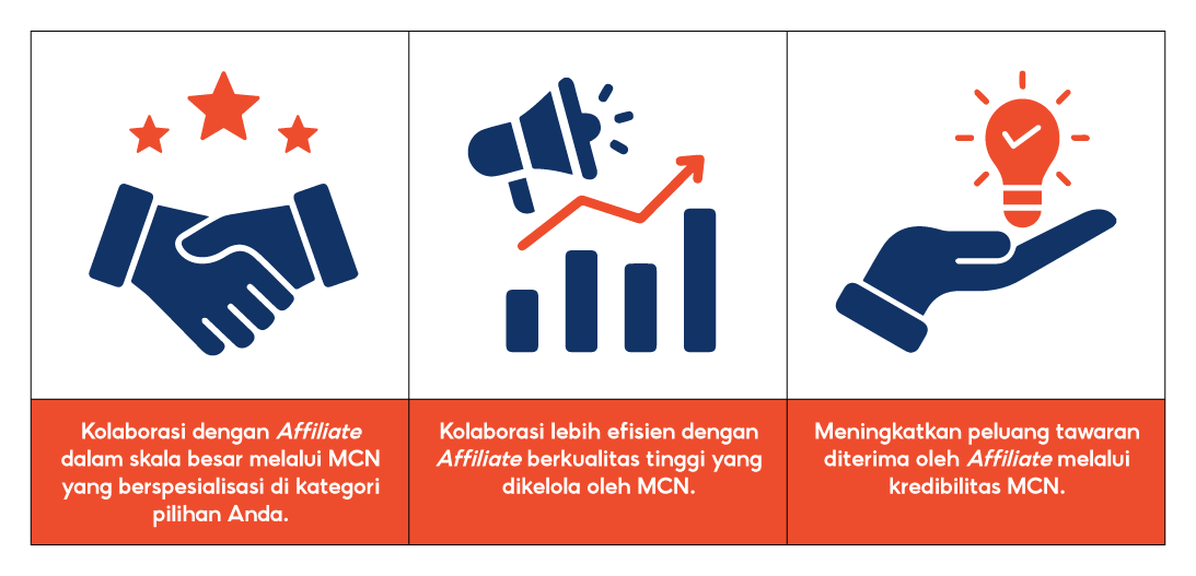 Apa itu Partner Multi-Channel Network (MCN)? | Pusat Edukasi Penjual ...