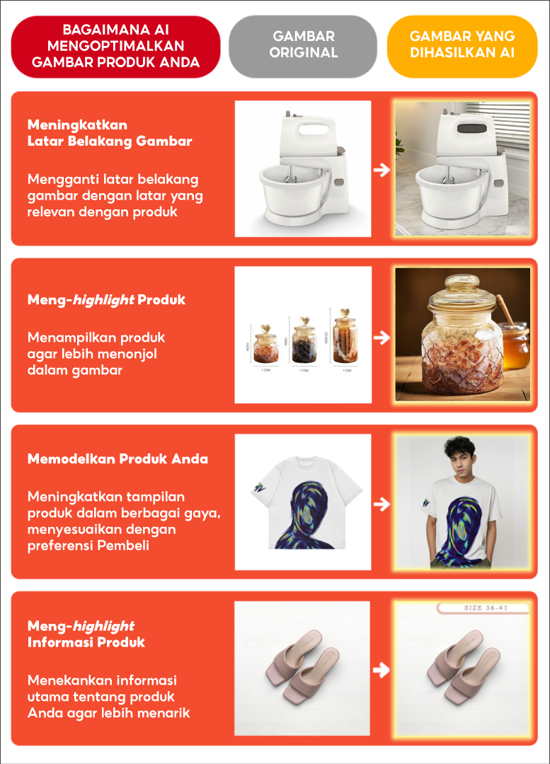 Meningkatkan Kualitas Cover dan Nama Produk dengan AI Optimasi Produk ...