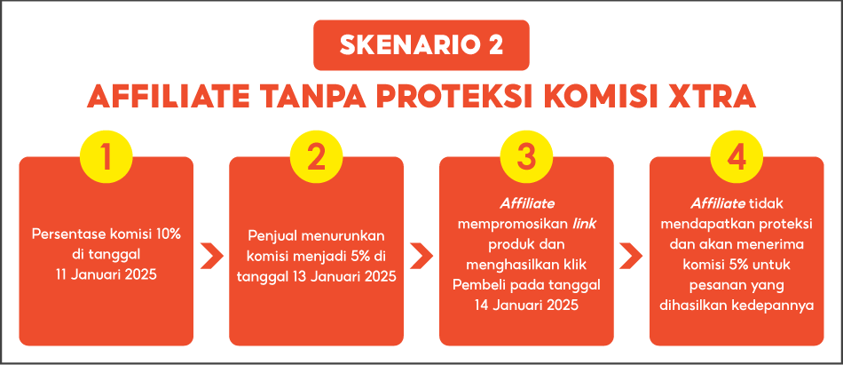 Meninjau Komisi XTRA Affiliate Marketing Solution (AMS) yang ...