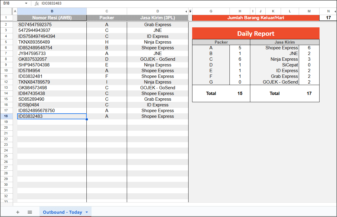 Template Tracker Sheet Untuk Melacak Produktivitas | Pusat Edukasi ...